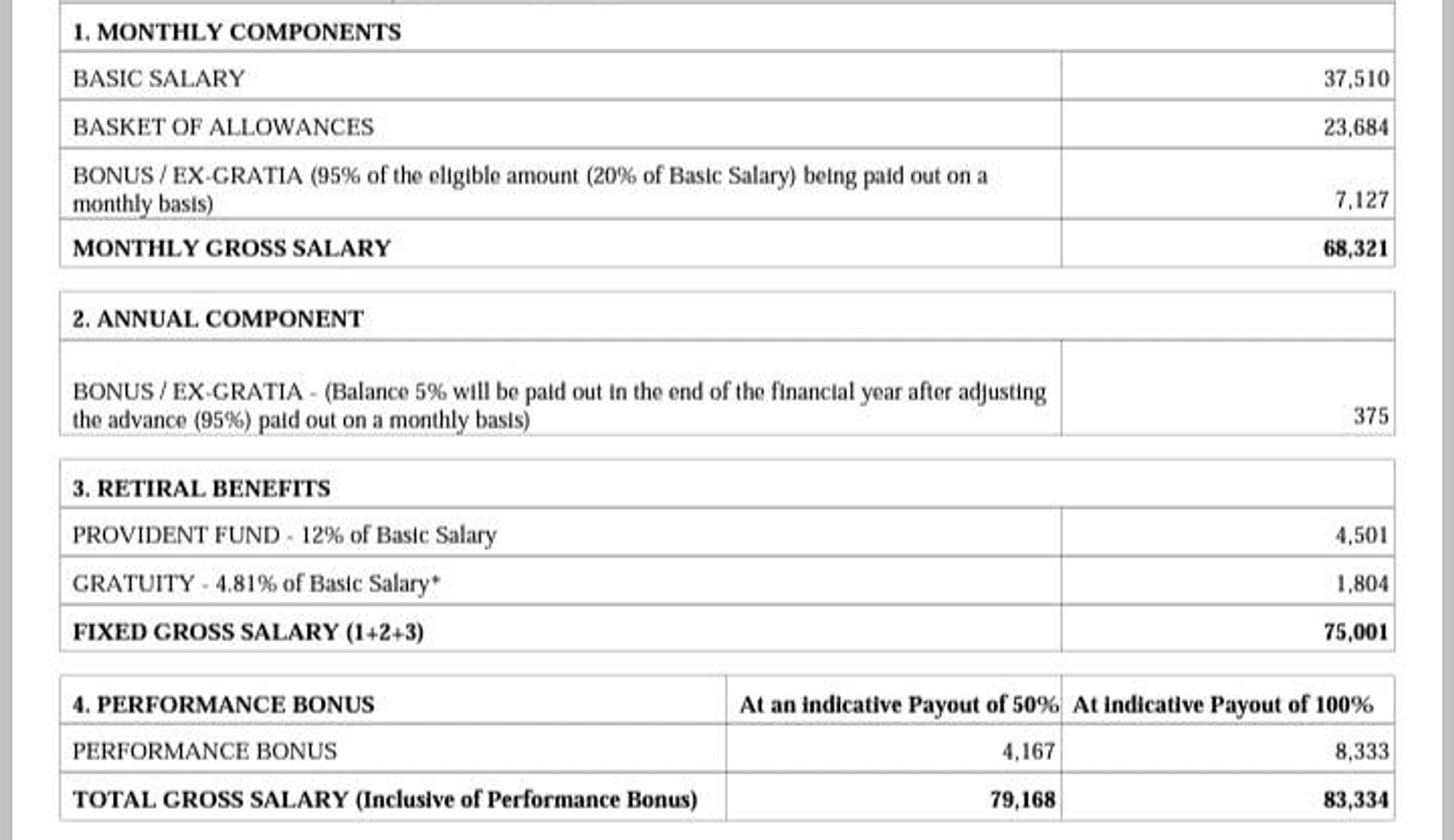 What will be in-hand salary? CCTC : 4.5lpa. Promotion discussion is ...