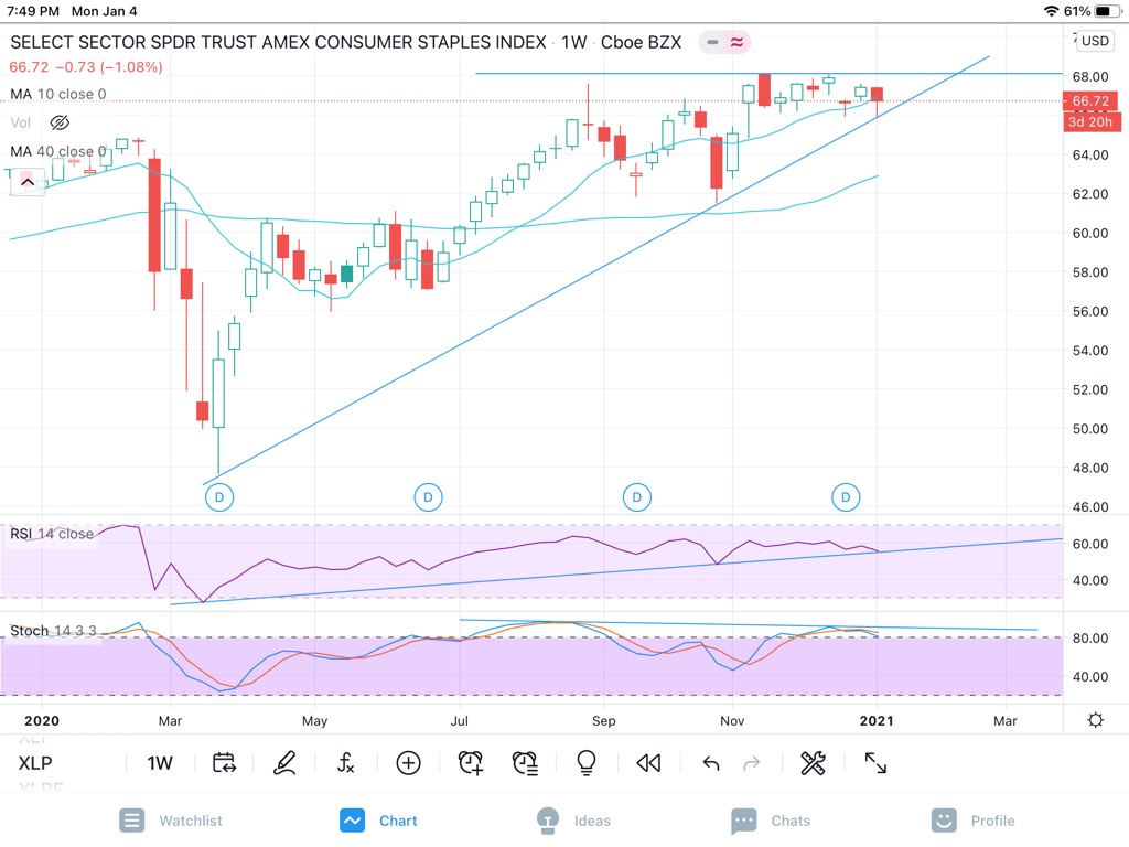 I’ll share a few charts this evening on the major ... | Fishbowl