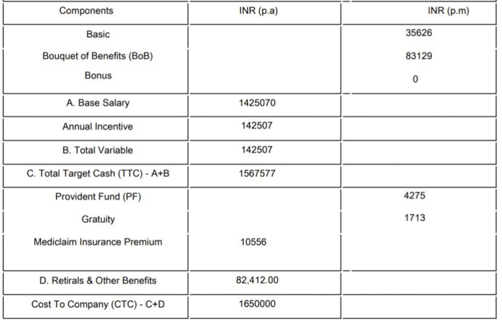 Hi Team, What will be the inhand salary for below... | Fishbowl
