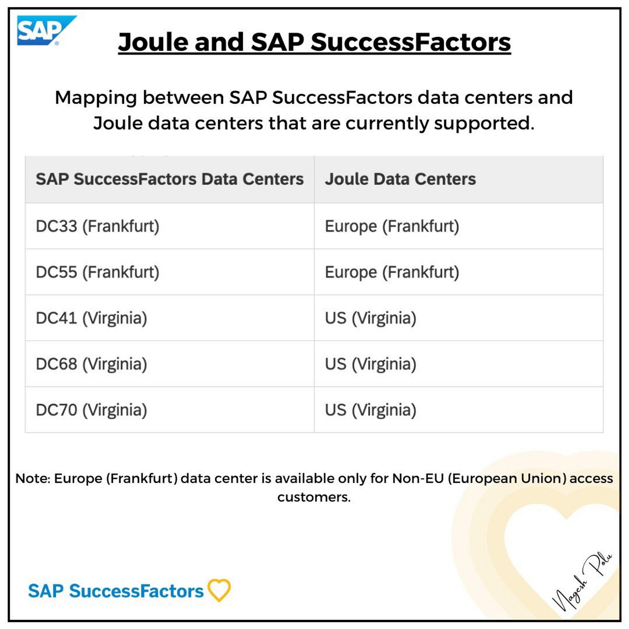 SAP SuccessFactors and Joule : Data Center Mapping... | Fishbowl