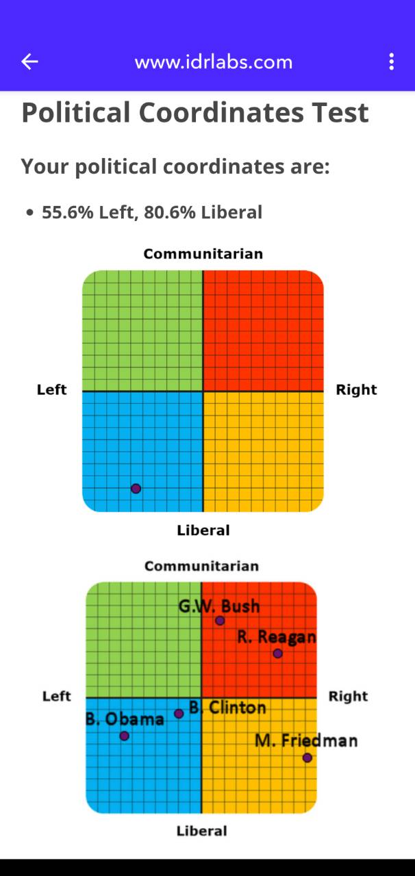 Political coordinates test! Curious to see what ev... | Fishbowl