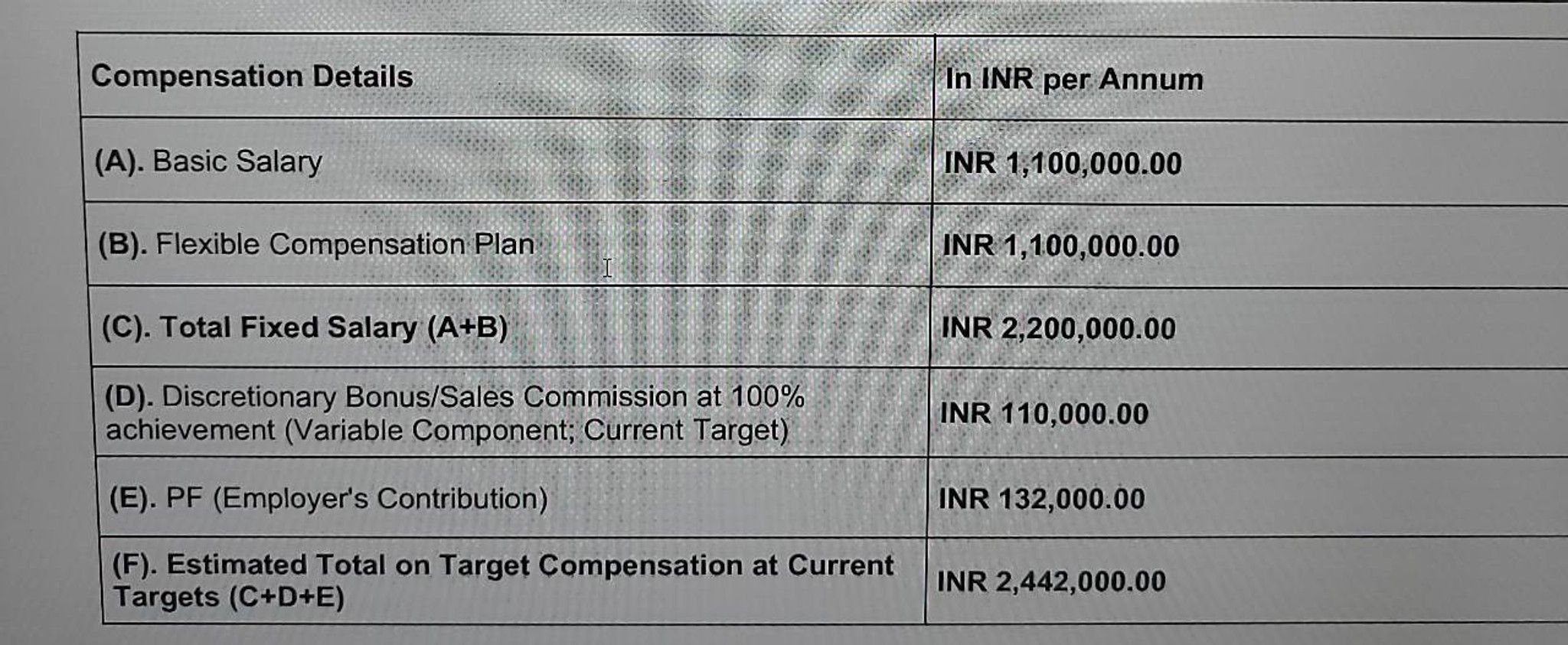 Hi, What will be the in-hand salary for the following offer? Is the new ...