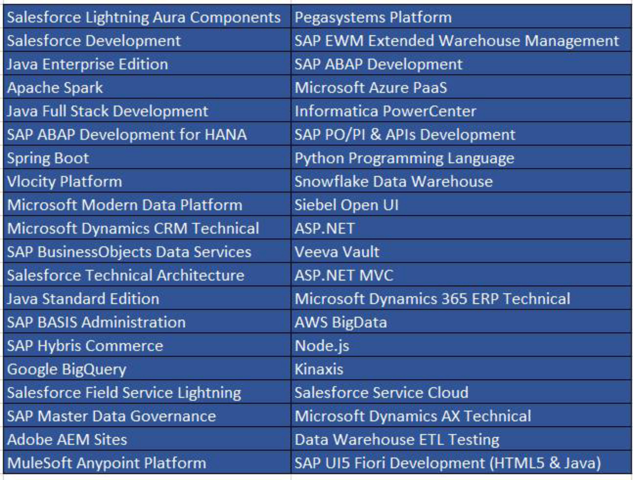 Have you guys experienced coding tests with emphasis in time? I'm a ...