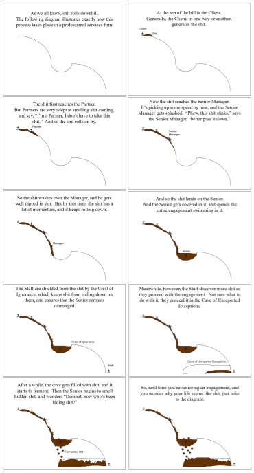 Hmu with a consulting meme in exchange for a Delta... | Fishbowl