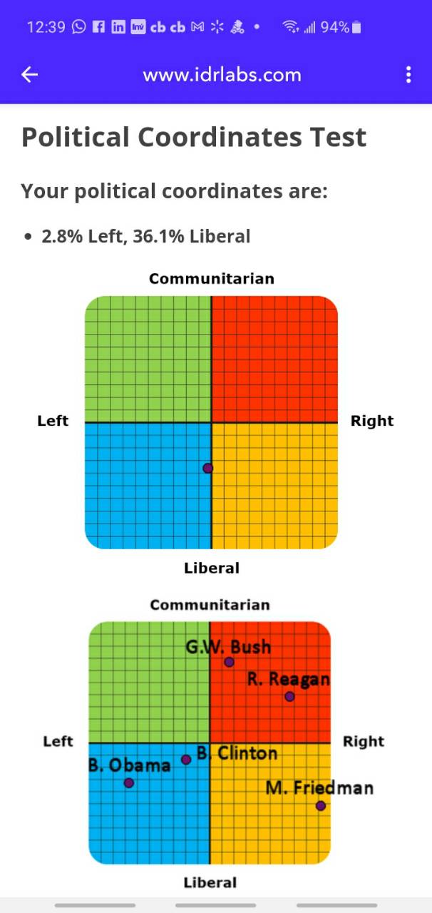 Political coordinates test! Curious to see what ev... | Fishbowl