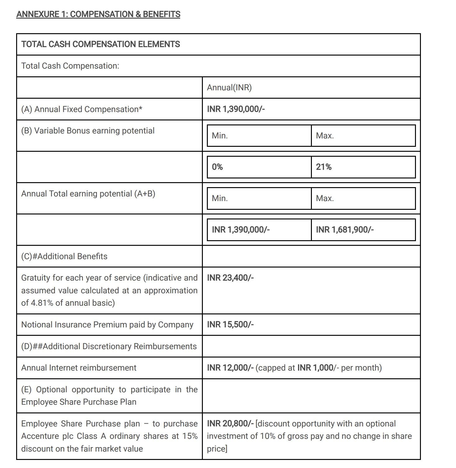 Accenture Salary Slip What Is The Salary Structure Of Your Company?