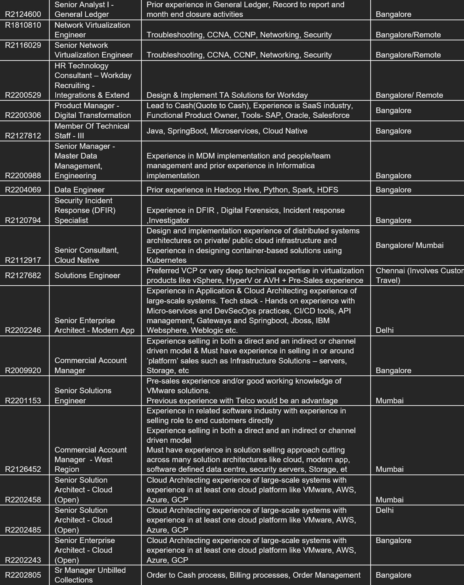 Multiple opening in VMware at Customer & Bussiness... | Fishbowl