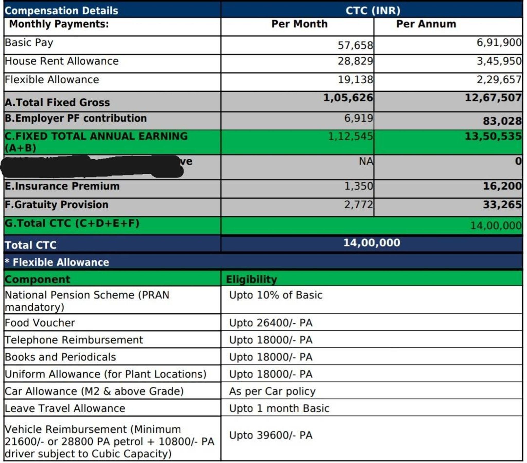 Hi, Please help me calculate in hand salary . Yo... | Fishbowl