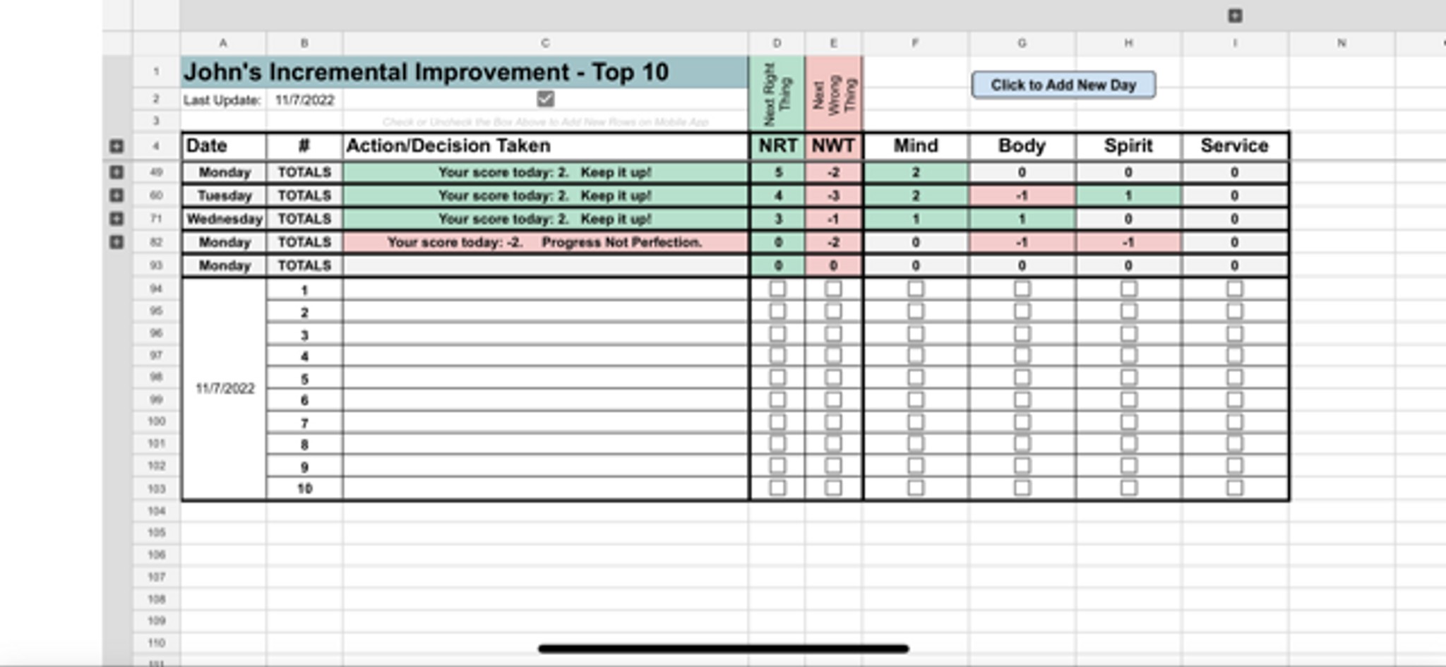 Sharing this raw habit improvement sheet I made if... | Fishbowl
