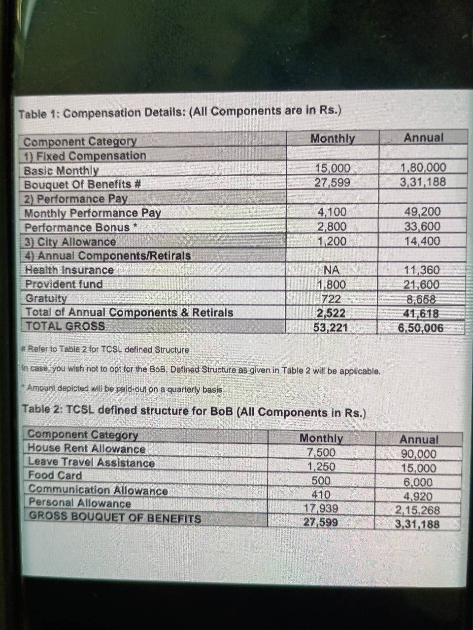 TCS IT Referrals bowl | Glassdoor Forum