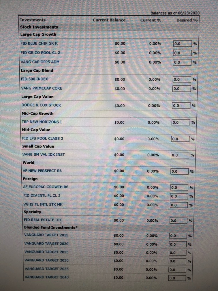 My 401k is currently invested in Target 2055. In t... | Fishbowl