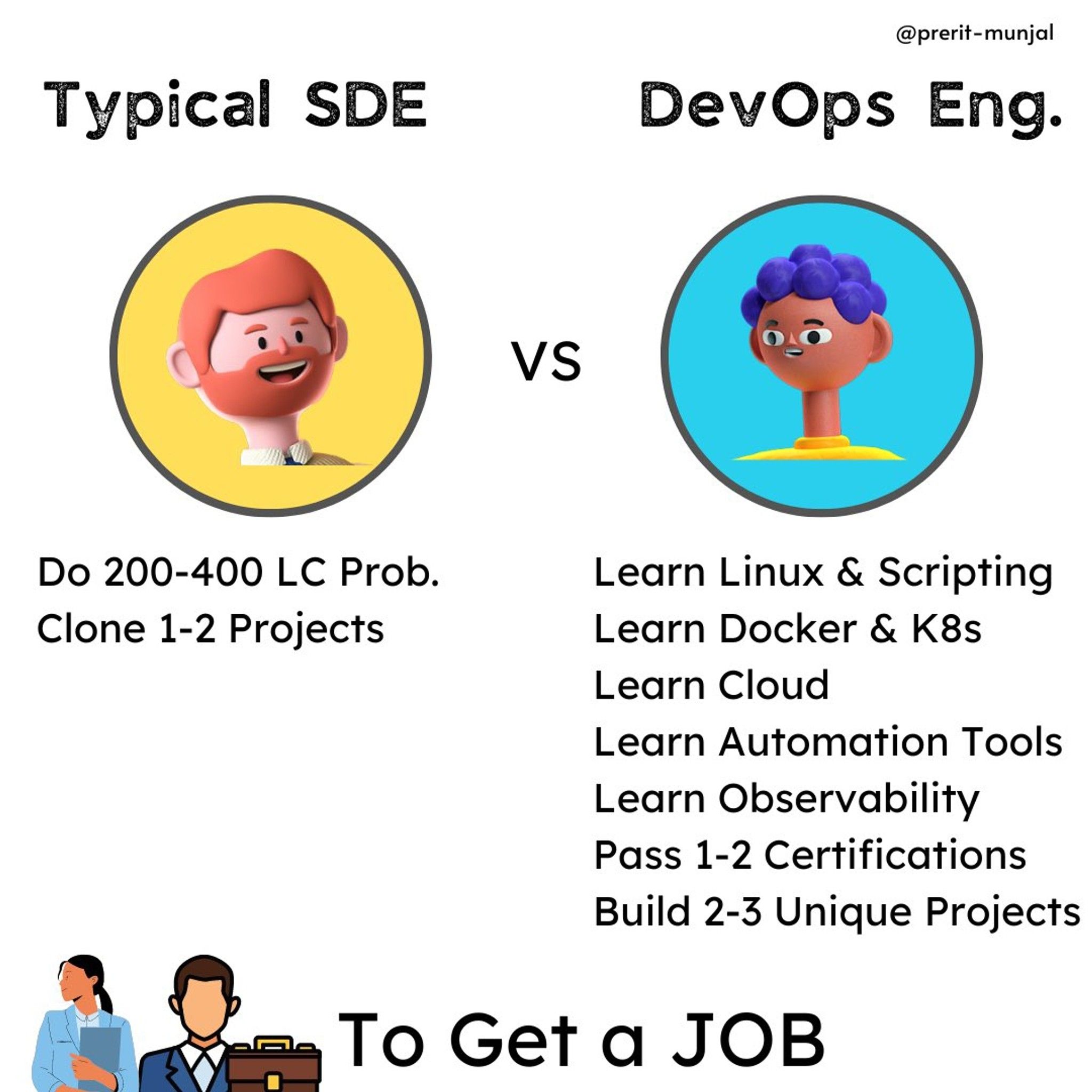 DevOps Engineers bowl | Glassdoor