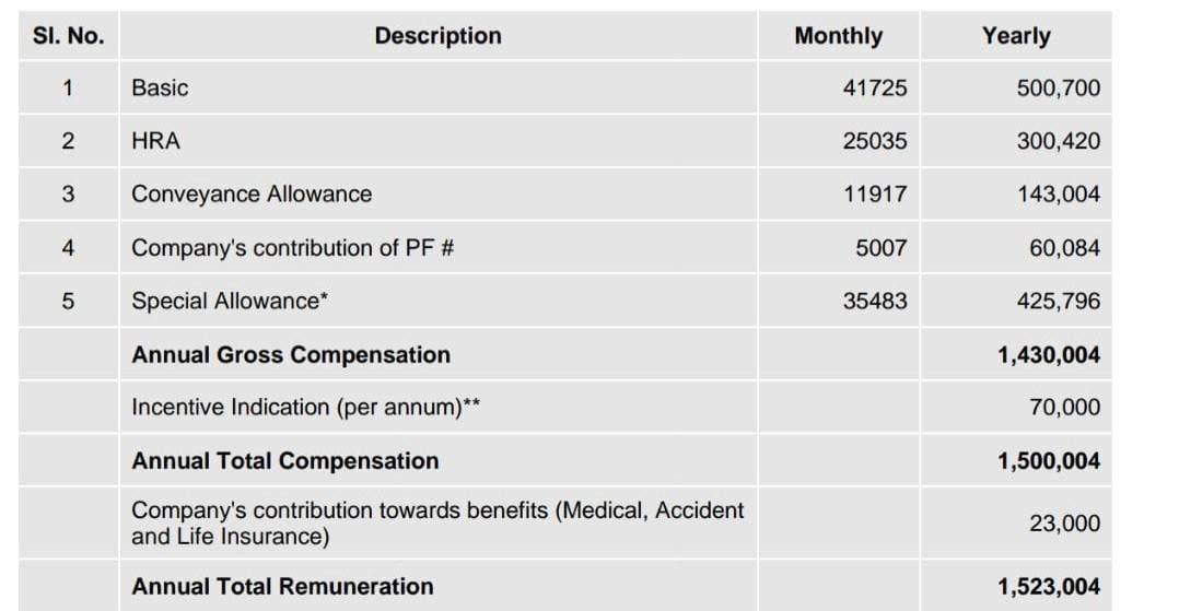 What is my inhand CTC ? | Glassdoor Forum