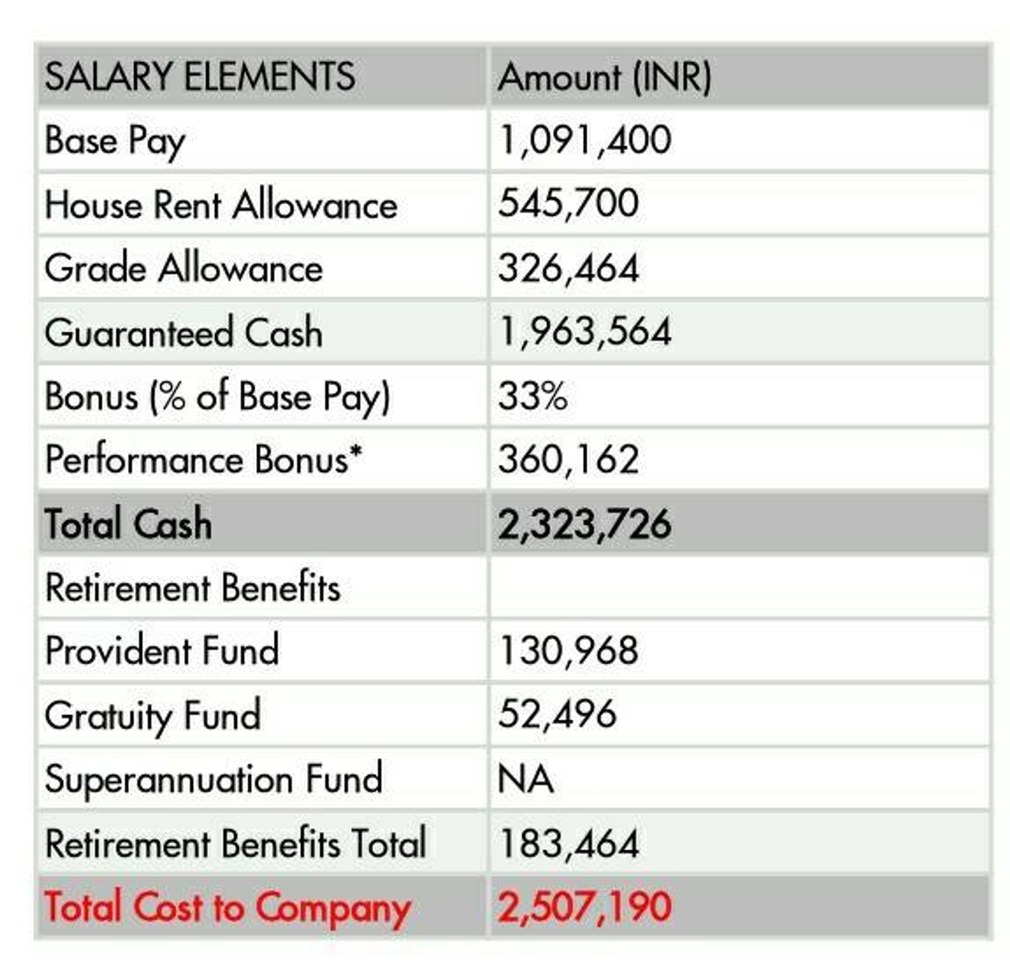 What would be the in hand salary | Glassdoor Forum