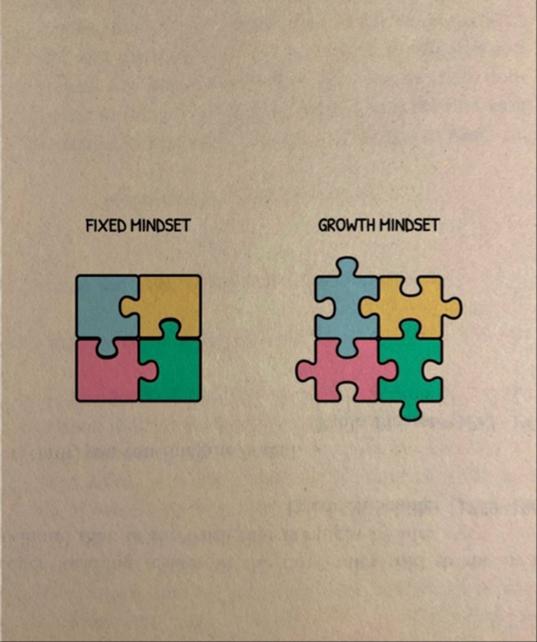 True! Fixed mindset vs. Growth mindset | Fishbowl