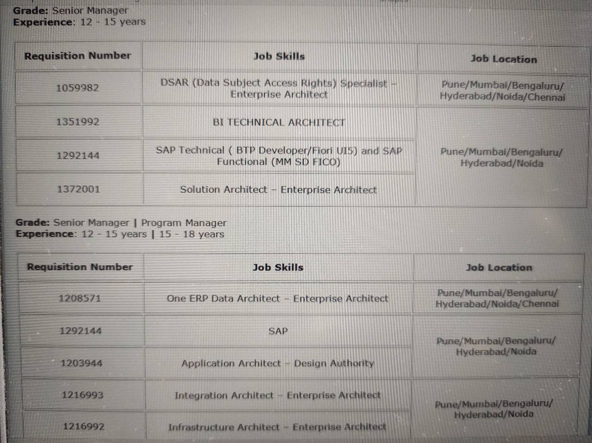 Working as a Senior Software Engineer.... now a days i don't feel like ...