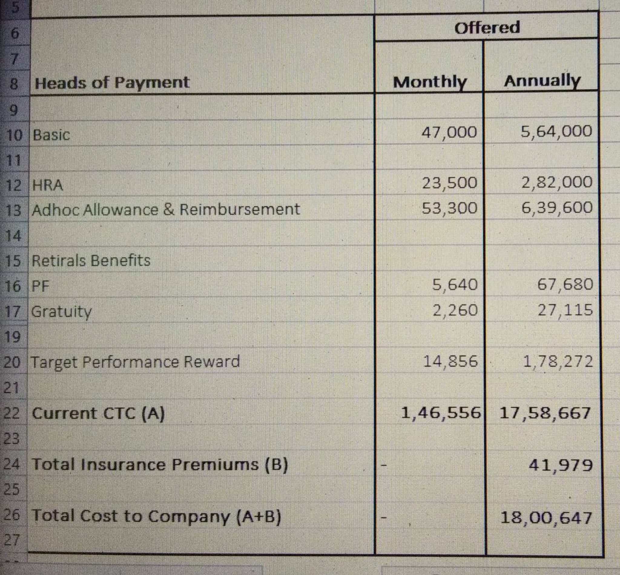What will be the in hand salary for the below CTC?... | Fishbowl