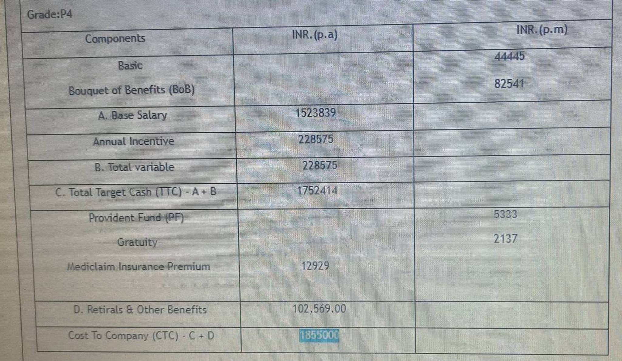 Is the ctc provided as per current market correct ... | Fishbowl