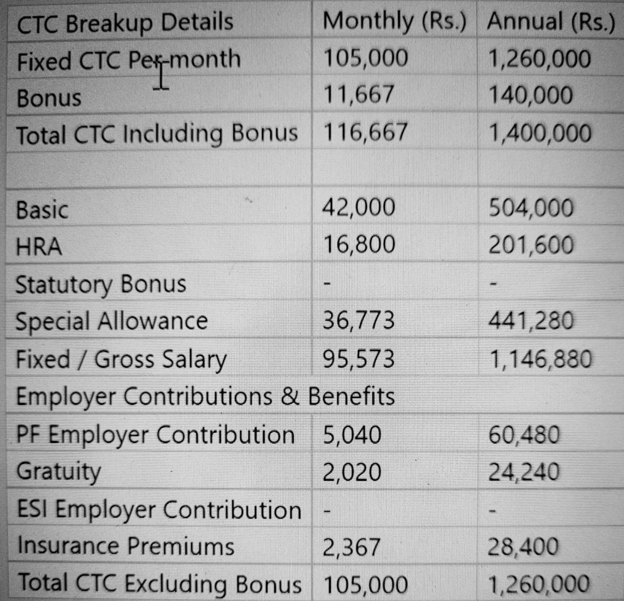 This can't be right? How am I seeing only ~ 10k di... | Fishbowl