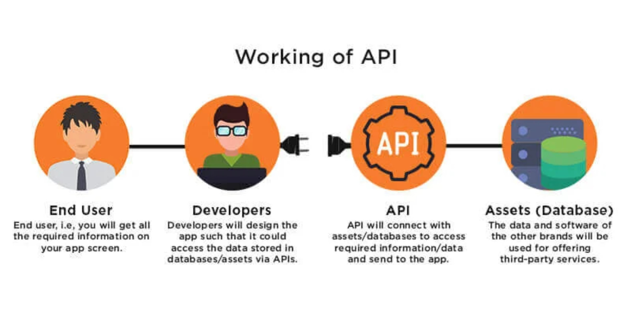 Can someone explain me ‘what is API’ like I’m five... | Fishbowl