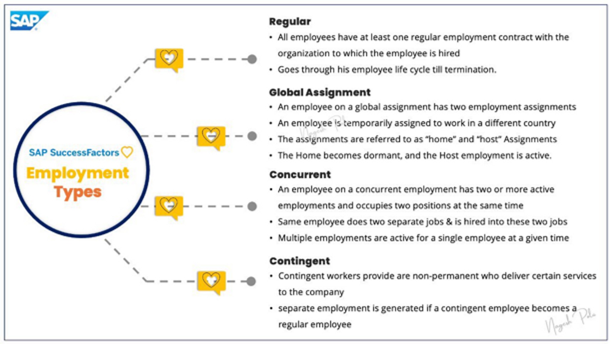 Employment Management in SuccessFactors Employee C... | Fishbowl