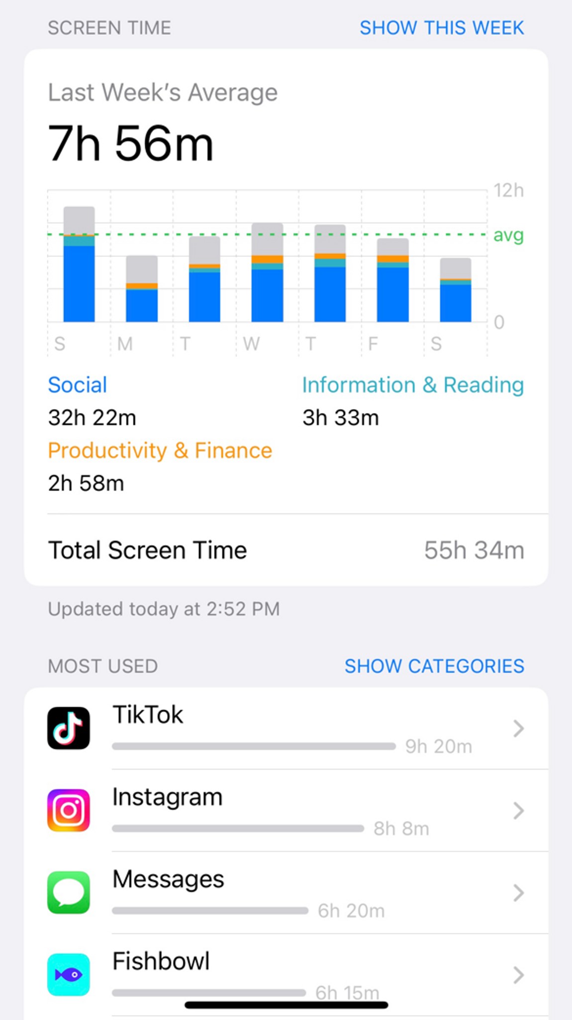 Post your screen time 🤨 | Fishbowl