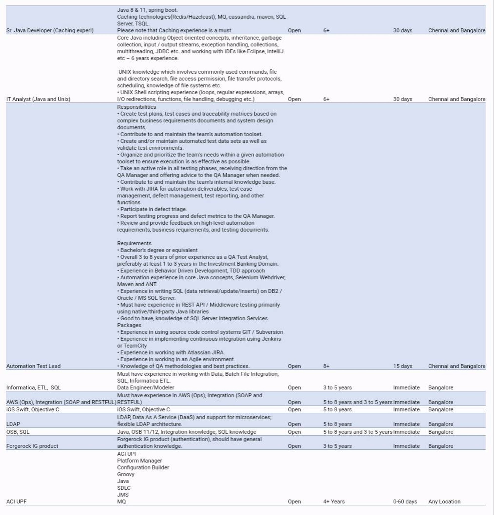 I am done with Mocha EnglishPro test. Video sectio... | Fishbowl