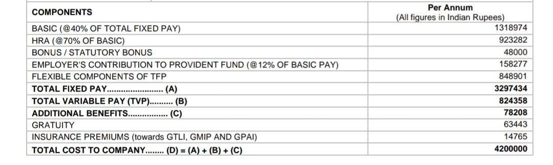 Tech mahindra offer letter bowl | Glassdoor Forum