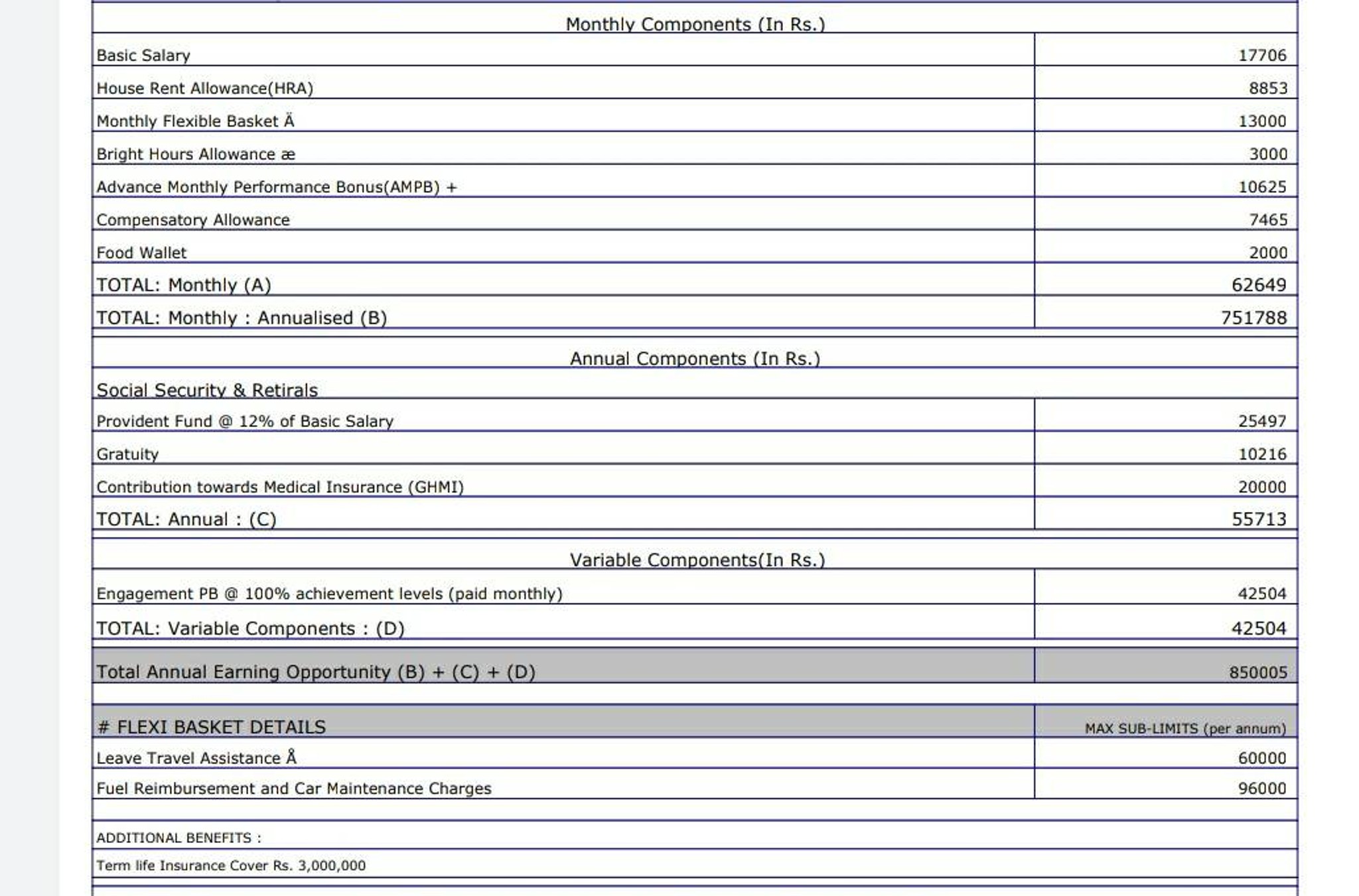 What is the overall gross annual income of level 6A employees in ...