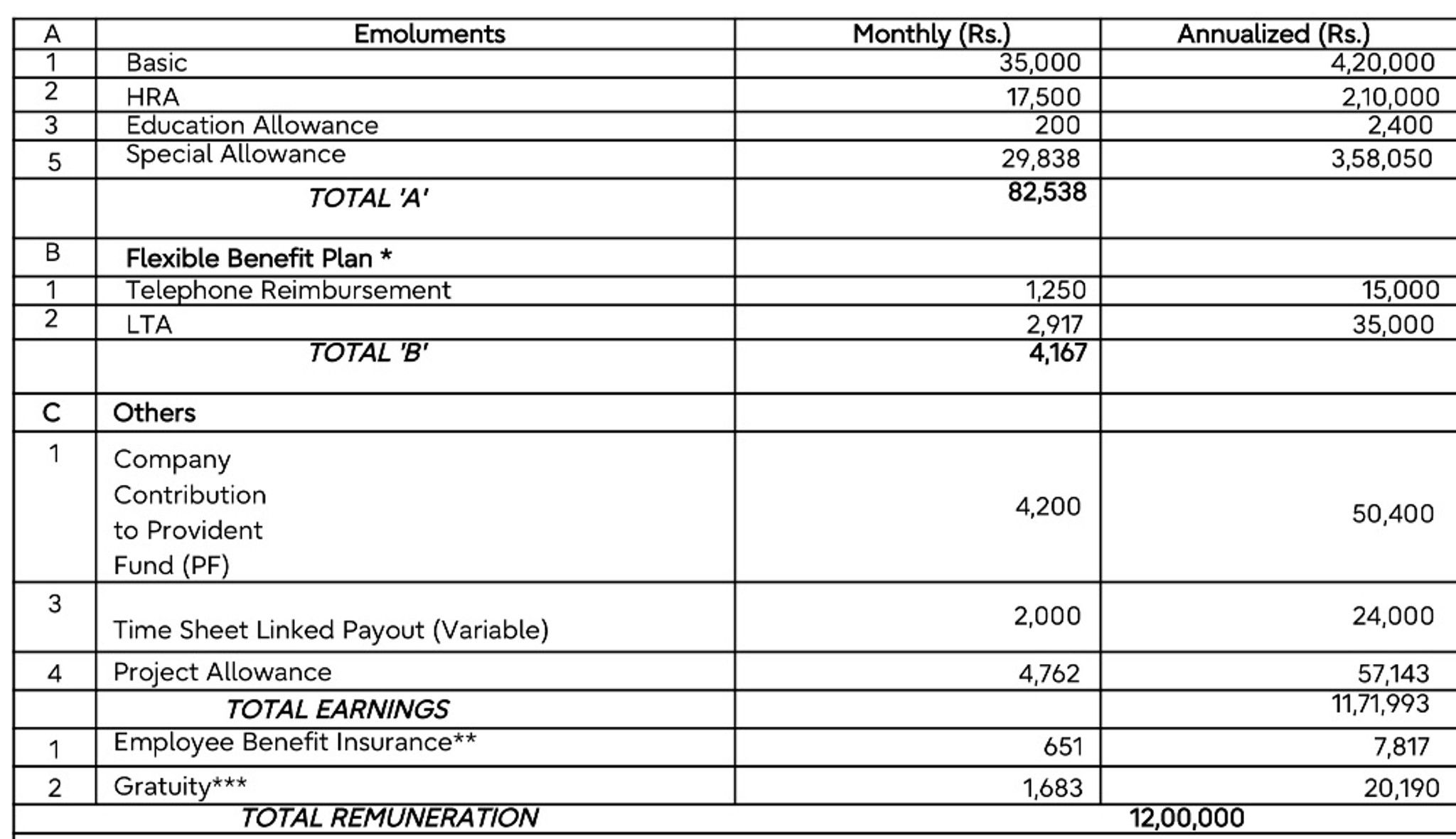 What is the in-hand salary for this fixed pay. Need to know without tax ...