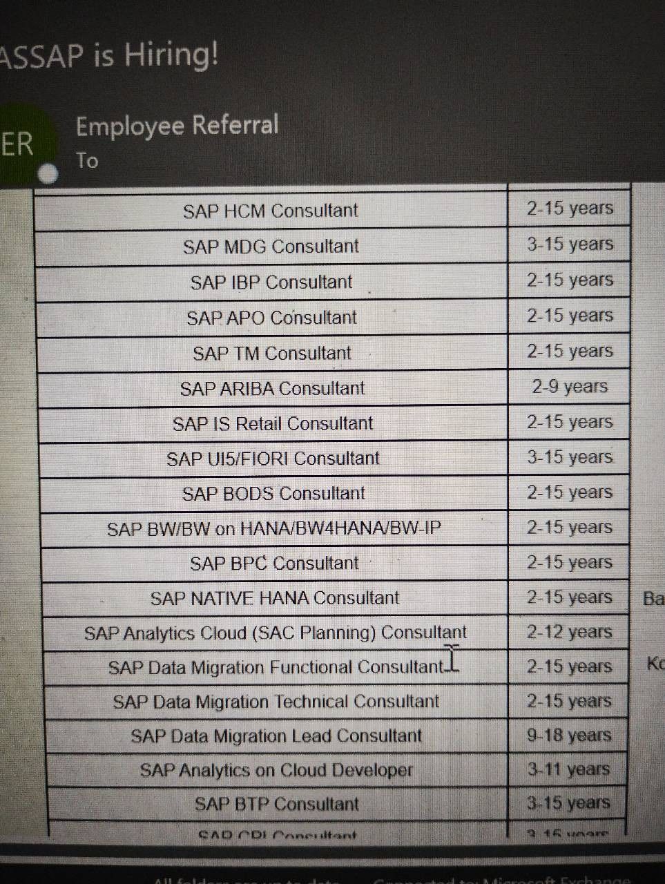 Following openings available at Infosys for SAP. D... | Fishbowl