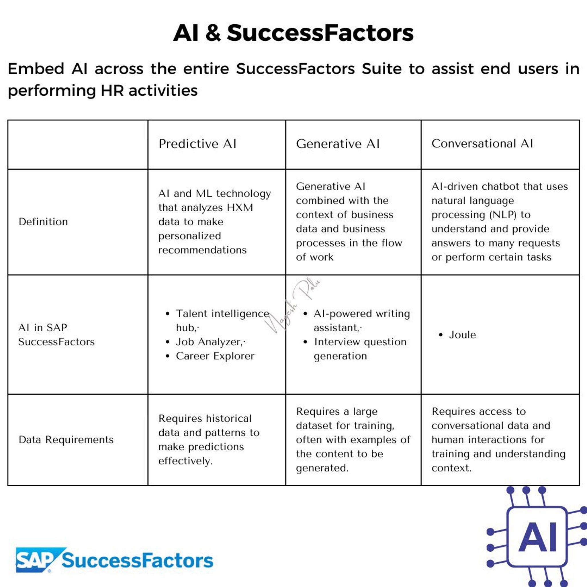 AI & SuccessFactors #SAP #SAPSuccessFactors #AI #... | Fishbowl