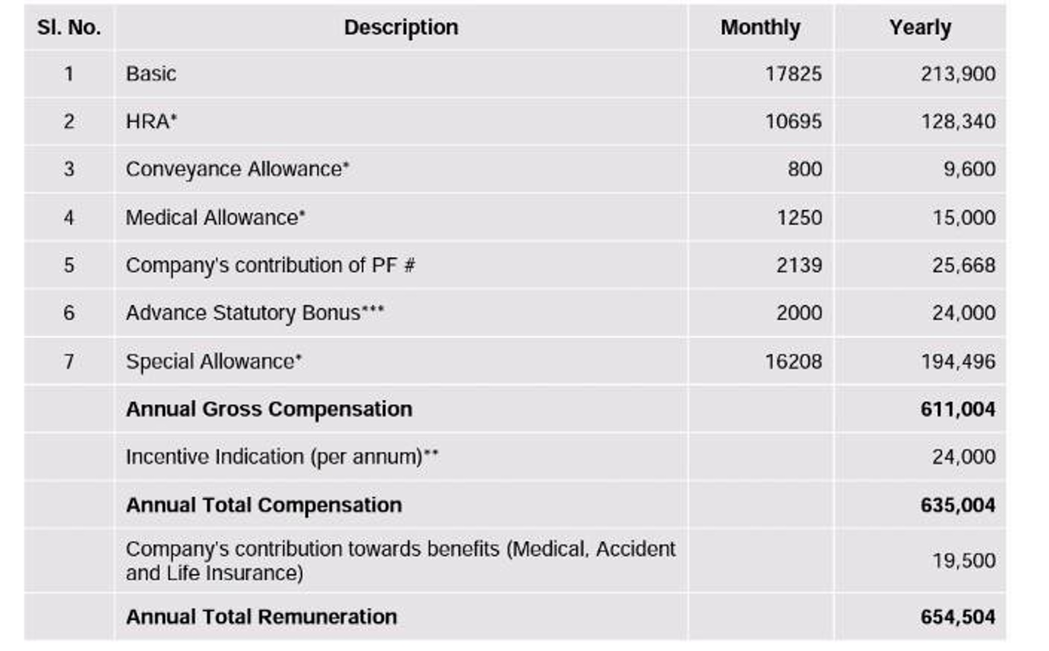 Hi Folks, I have accepted TCS offer letter. But what if I will not join ...