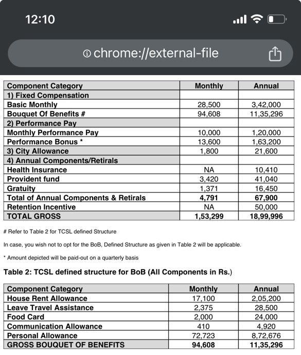 What will be in hand for this structure. Seems TCS has low balleded . I ...