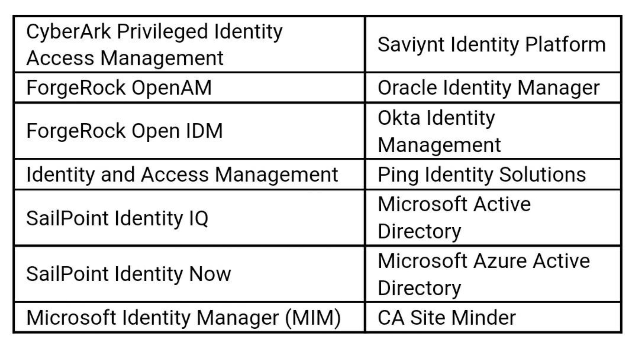 Accenture opportunities in identity and access man... | Fishbowl