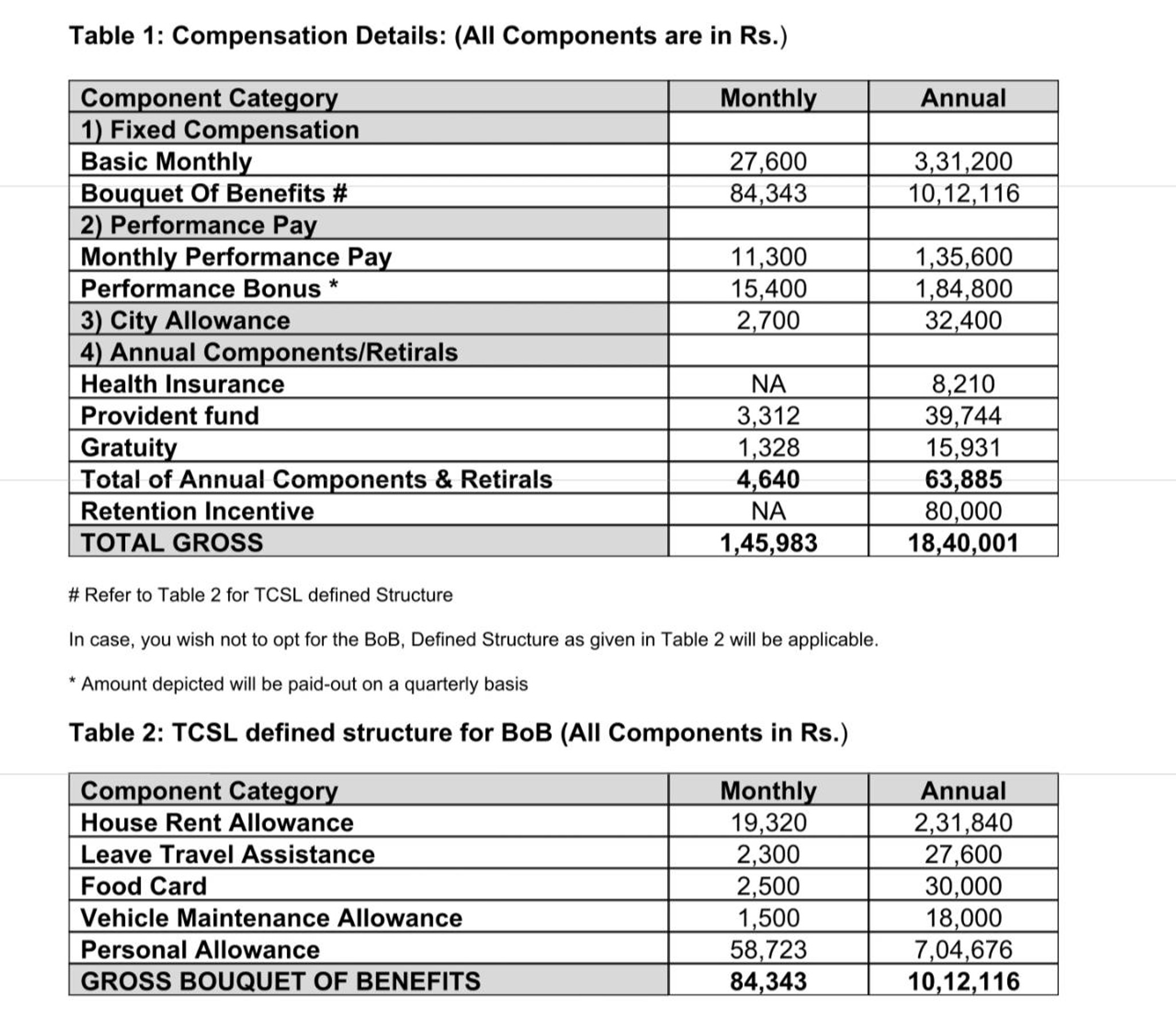 I have two offer letter one from Genpact Headstron... | Fishbowl