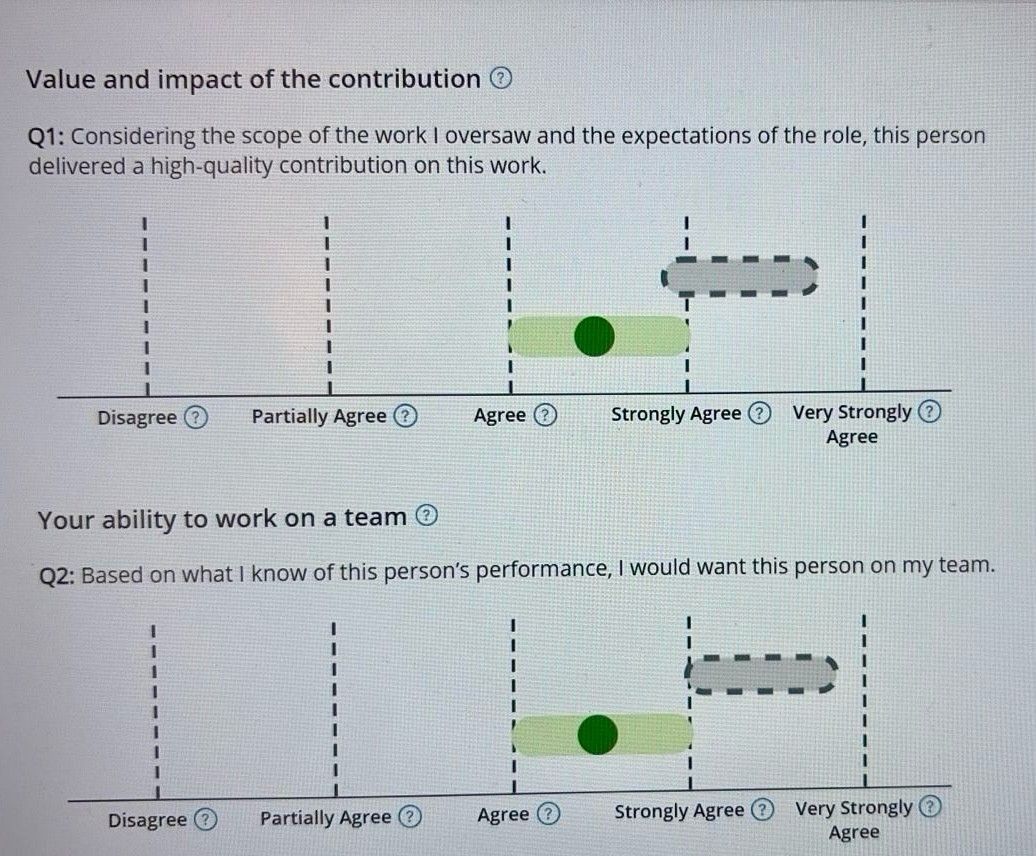 Can someone please help me interpret this? I am new joiner hence ...