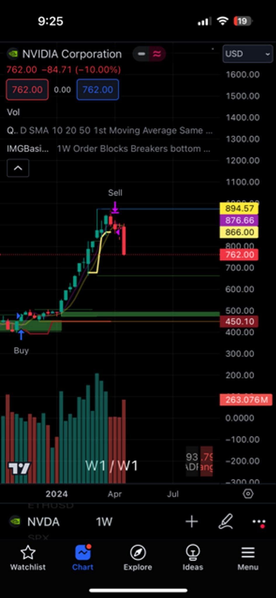 The future of $NVDA is not looking bright | Fishbowl
