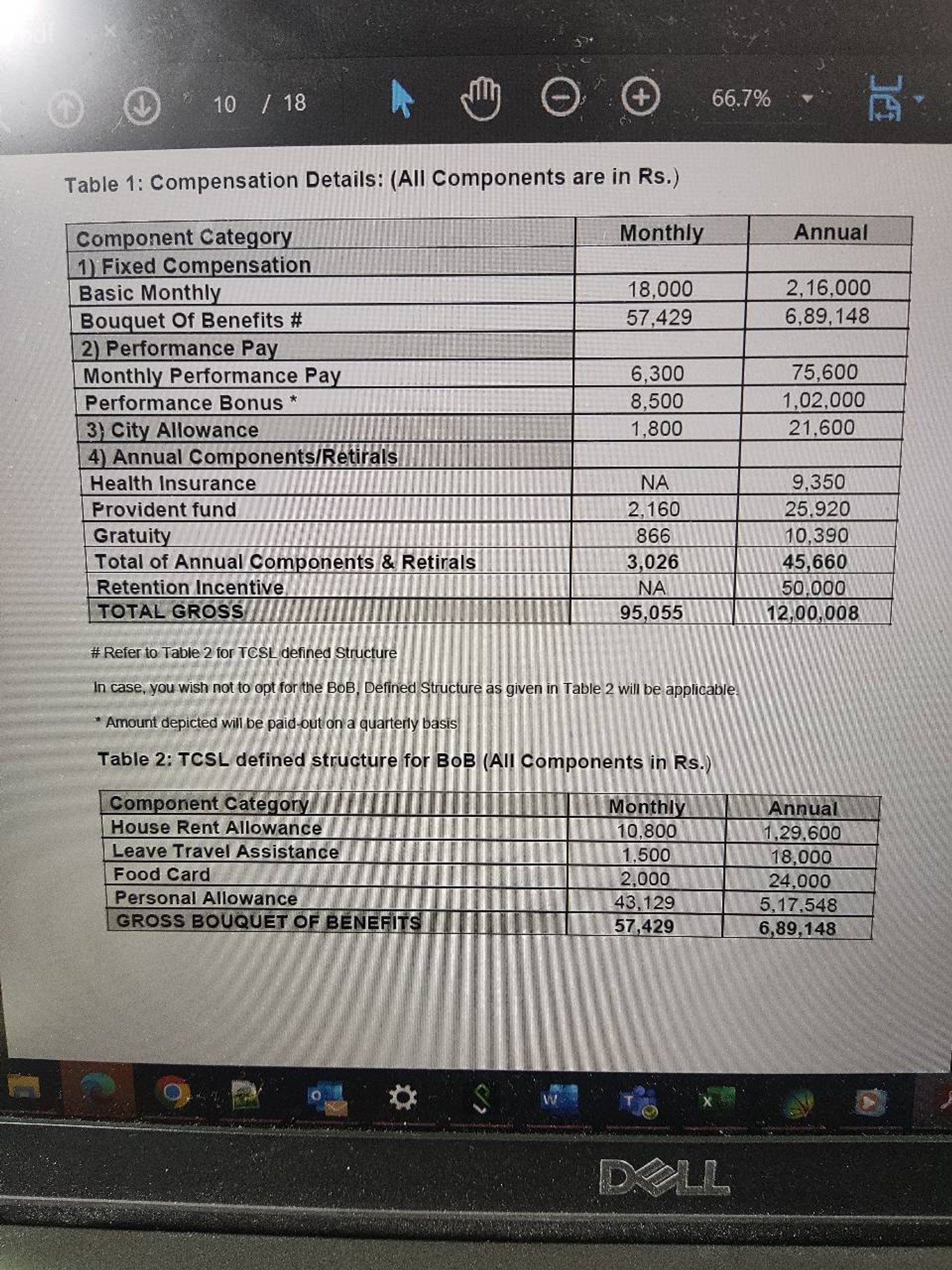 Hi tcs bowl i got offer from TCS for 12lpa I am not understanding how ...