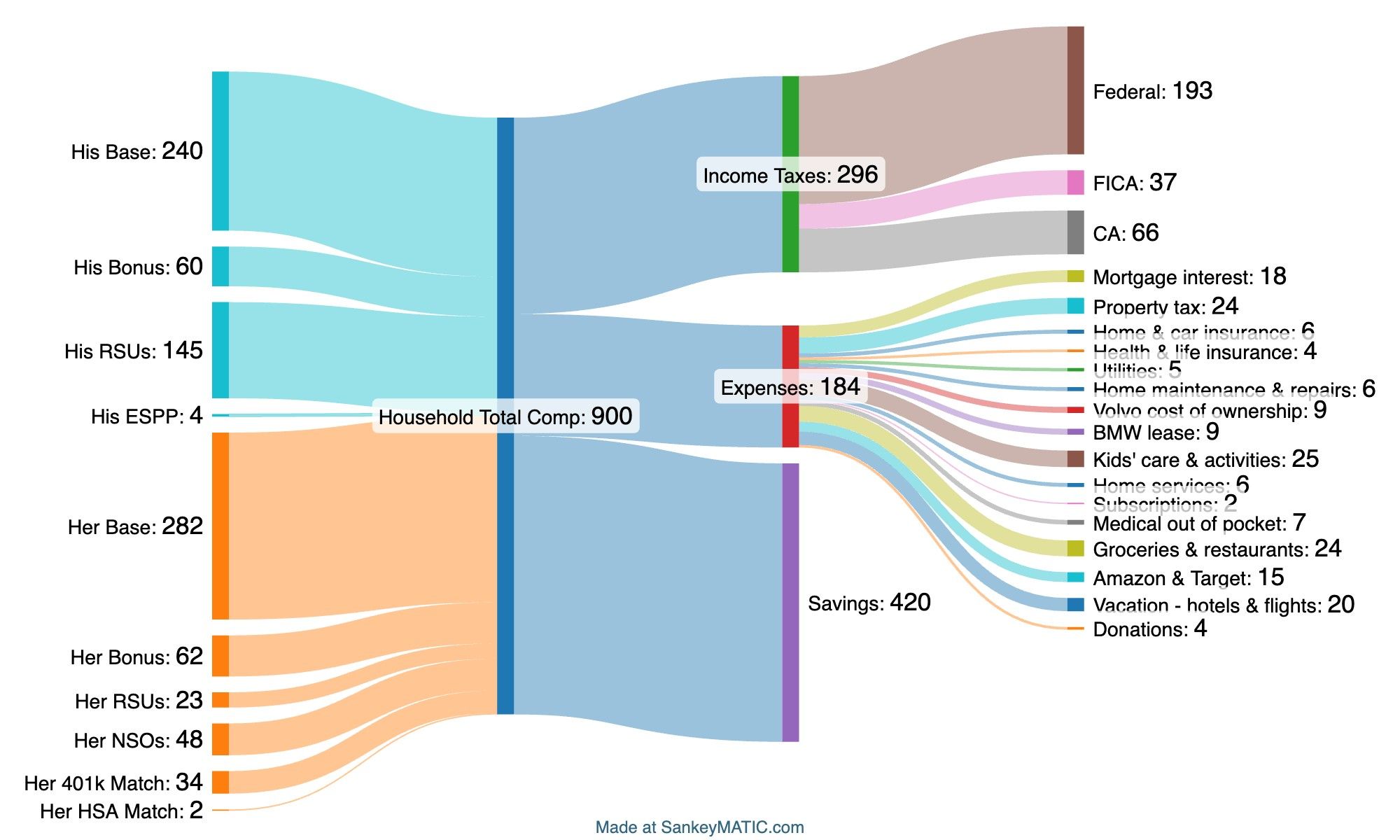 Personal Investment Chatter bowl | Glassdoor Forum