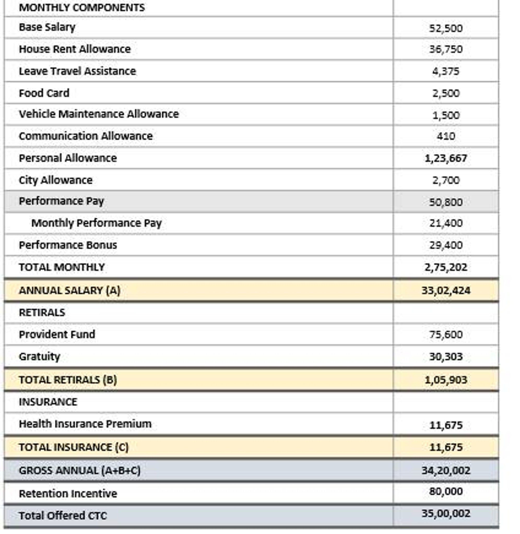 Sharks!! Help me in calculating the inhand Tata Consultancy Infosys ...