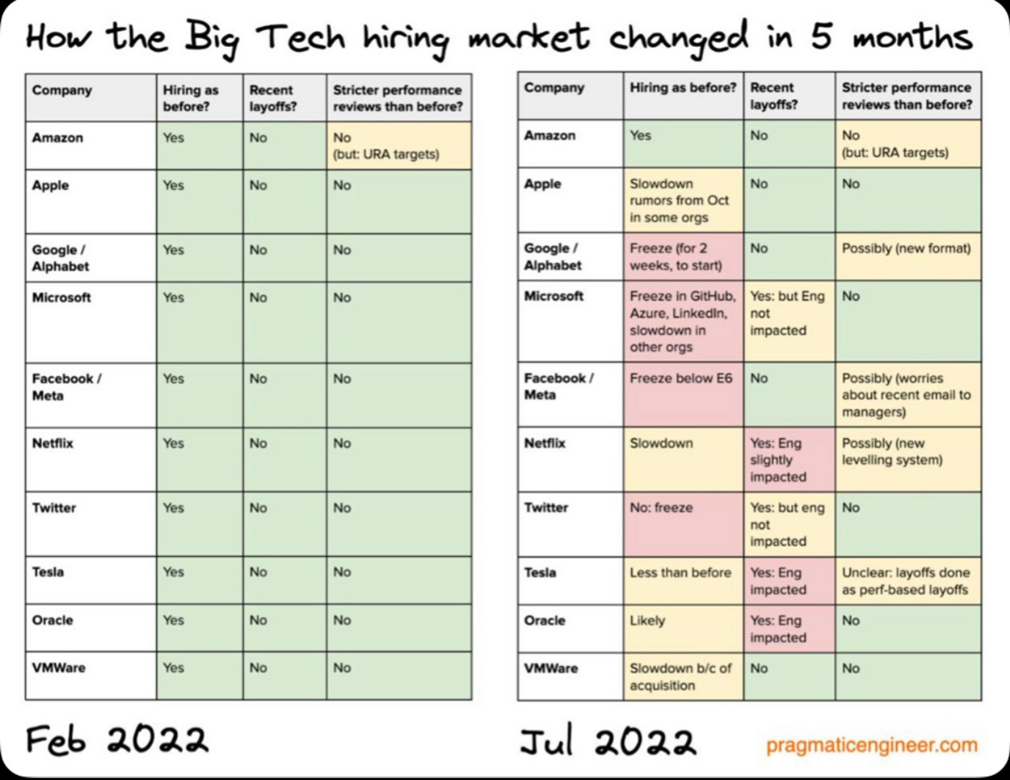 How is hiring looking like at MANG companies right... | Fishbowl