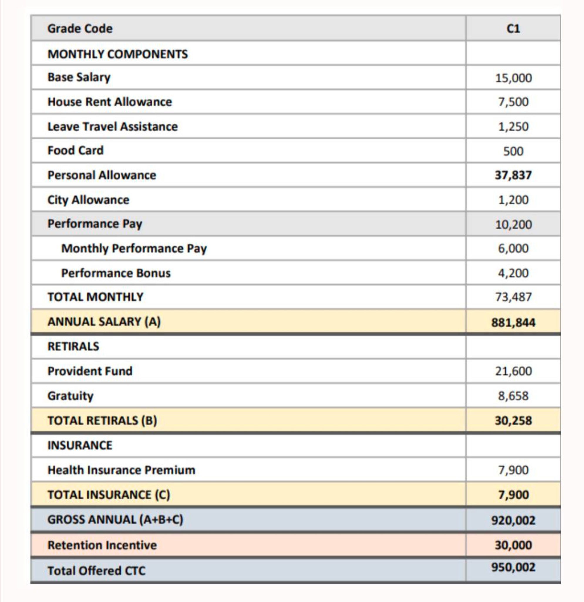 I'm at level 7 at accenture and I hold few ESOPS. Wanted to sell them ...