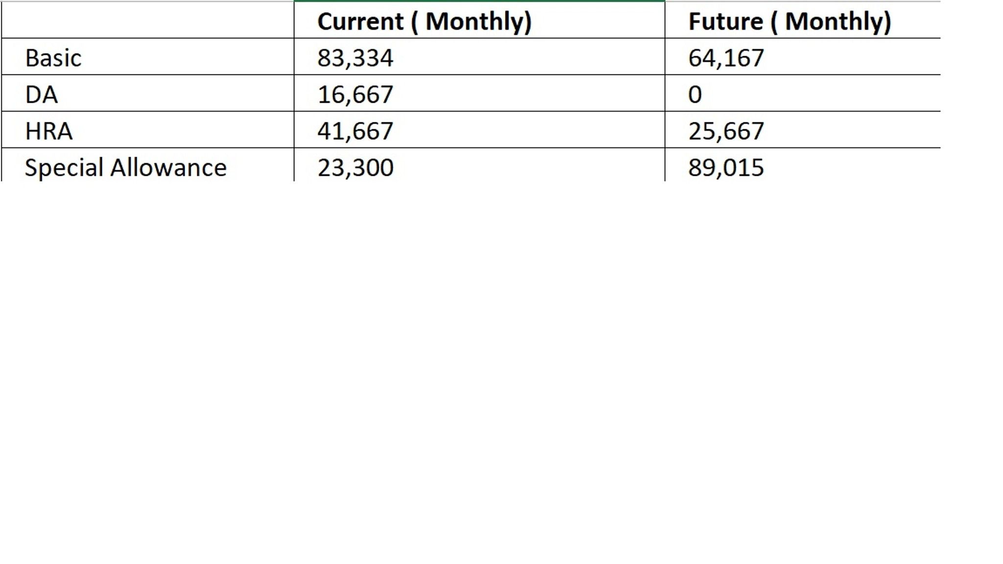 I've received an offer from a firm where the Basic and HRA components ...