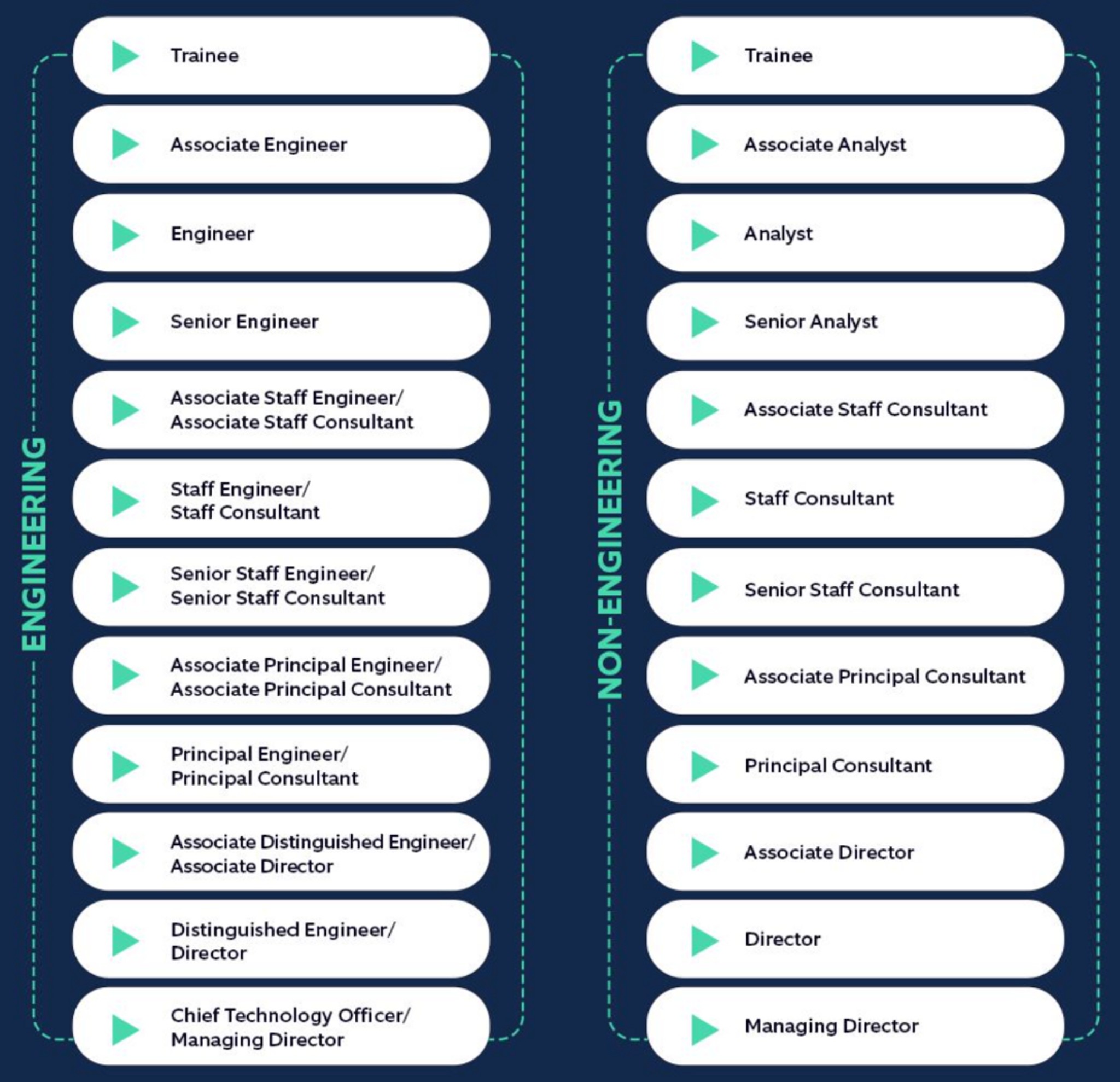 What is the hierarchy of designation in Nagarro . ... | Fishbowl