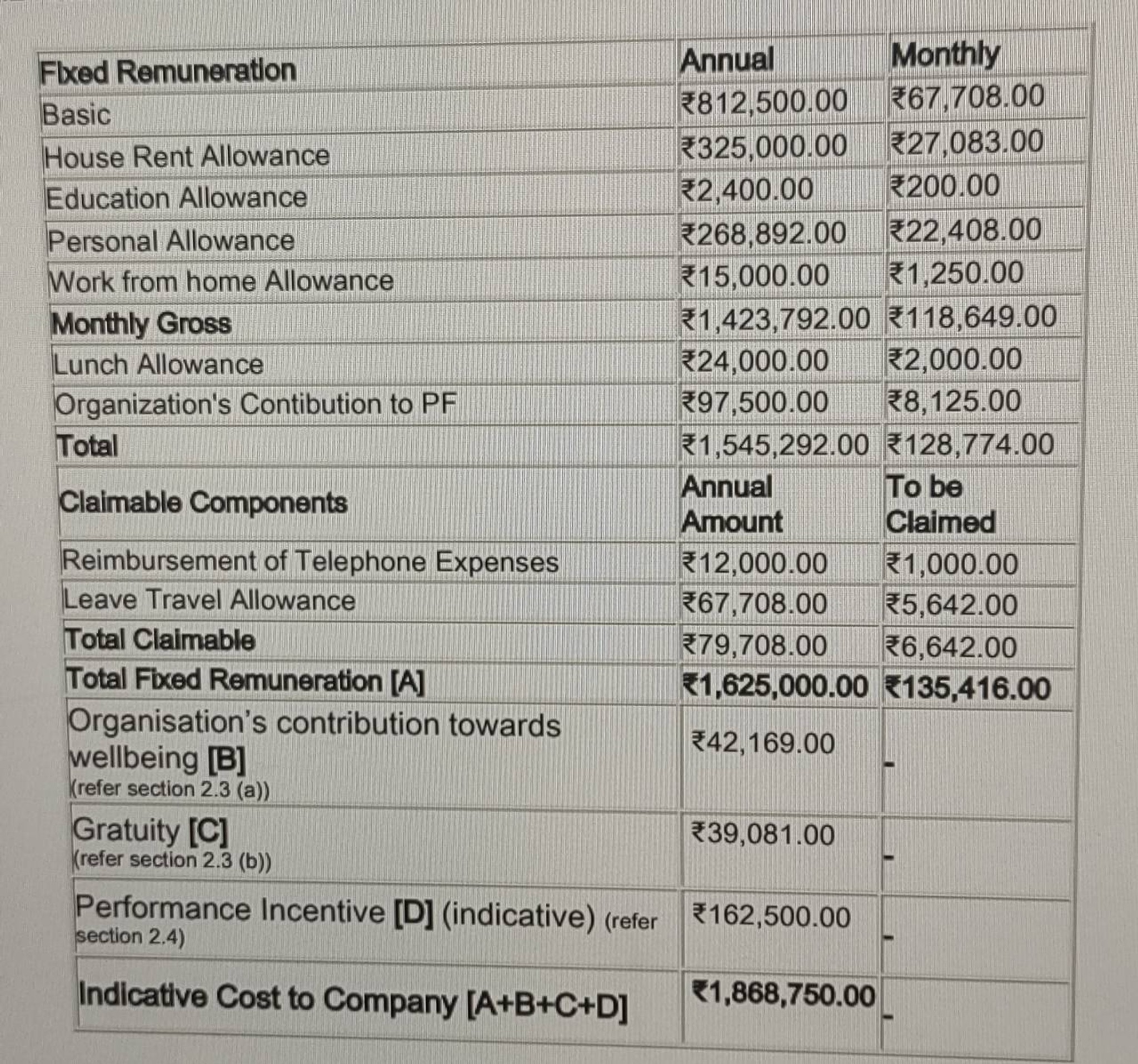 Can someone please help with the in hand salary for below salary ...
