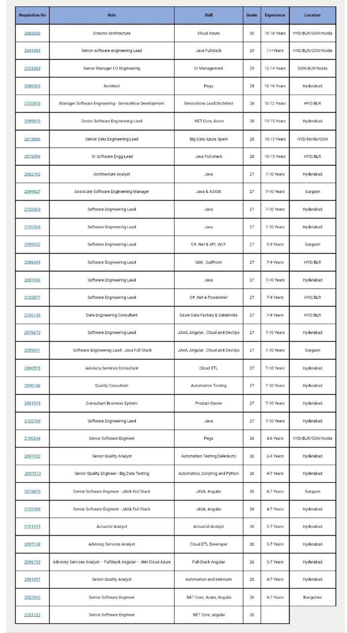 What’s up with all the GSBers jabbing at HBS, saying they’re being ...