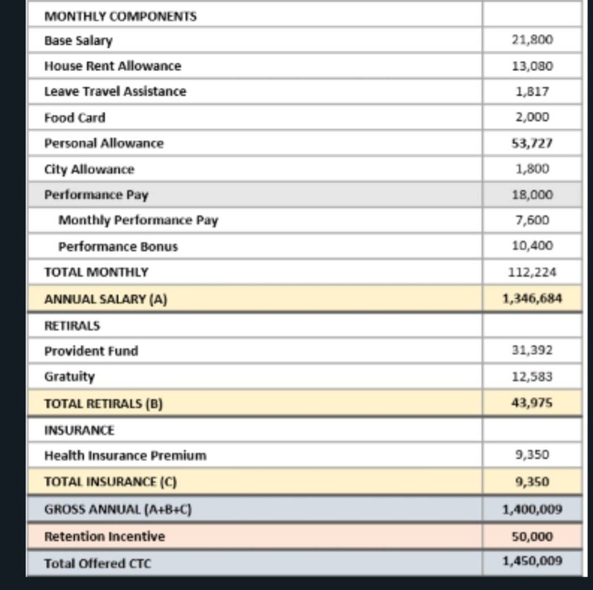 GE fishes.Please help in calculating inhand for be... | Fishbowl