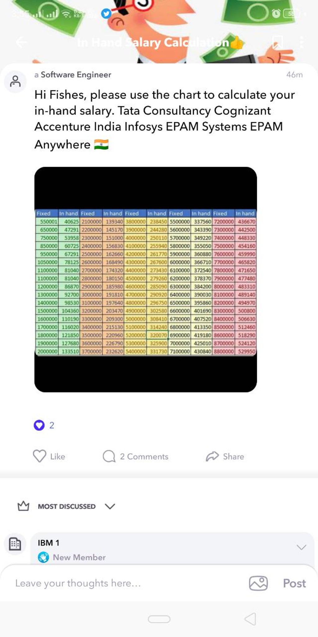 How to calculate in hand salary from overall CTC b... | Fishbowl