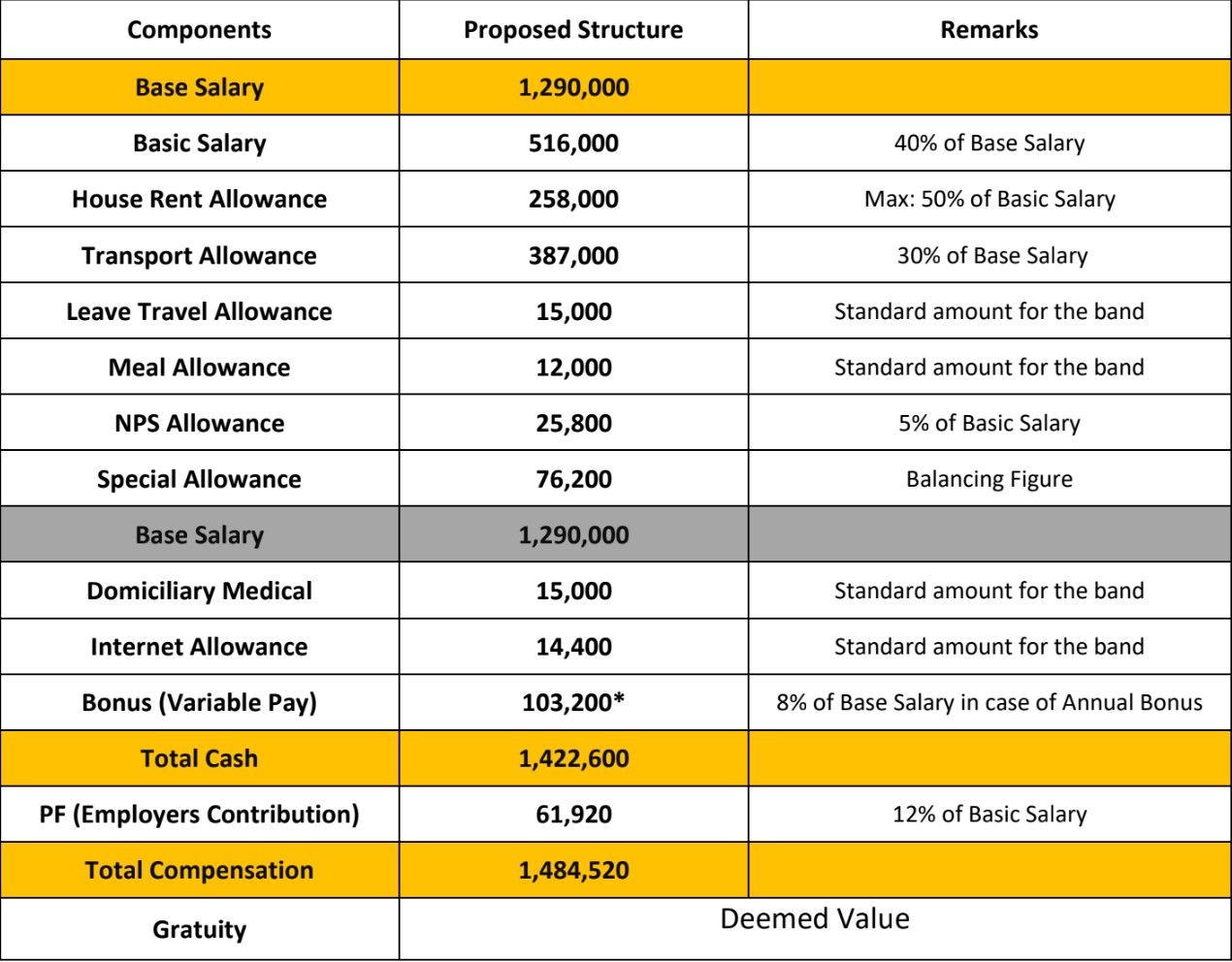 Can anyone tell me my in-hand salary? (Based on new tax) | Glassdoor Forum